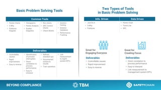 Fixing the Problems in Your Operations Problem-Solving Methods | PPTX