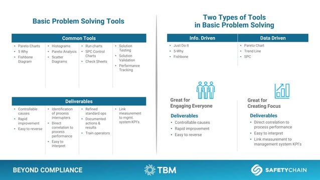 Fixing the Problems in Your Operations Problem-Solving Methods | PPTX