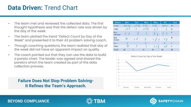 Fixing the Problems in Your Operations Problem-Solving Methods | PPTX