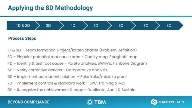 Fixing the Problems in Your Operations Problem-Solving Methods | PPTX