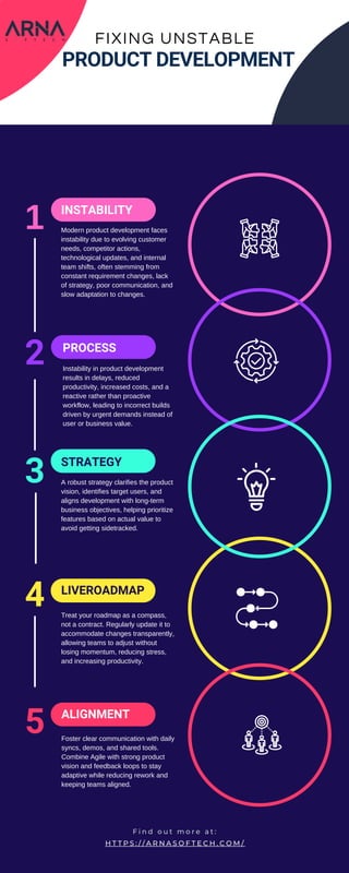 Fixing Unstable Product Development at Arna Softech | PDF