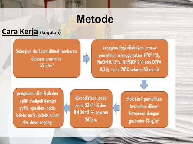 Penggunaan Enzim Selulase-Hemiselulase pada Proses Deinking Kertas ...