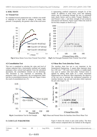 Fixity depth of offshore piles in elastoplastic soft clay under dynamic ...