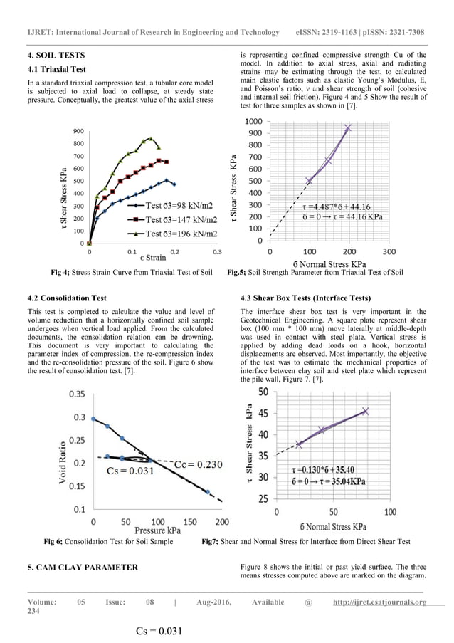Fixity depth of offshore piles in elastoplastic soft clay under dynamic load | DOC | Geology ...