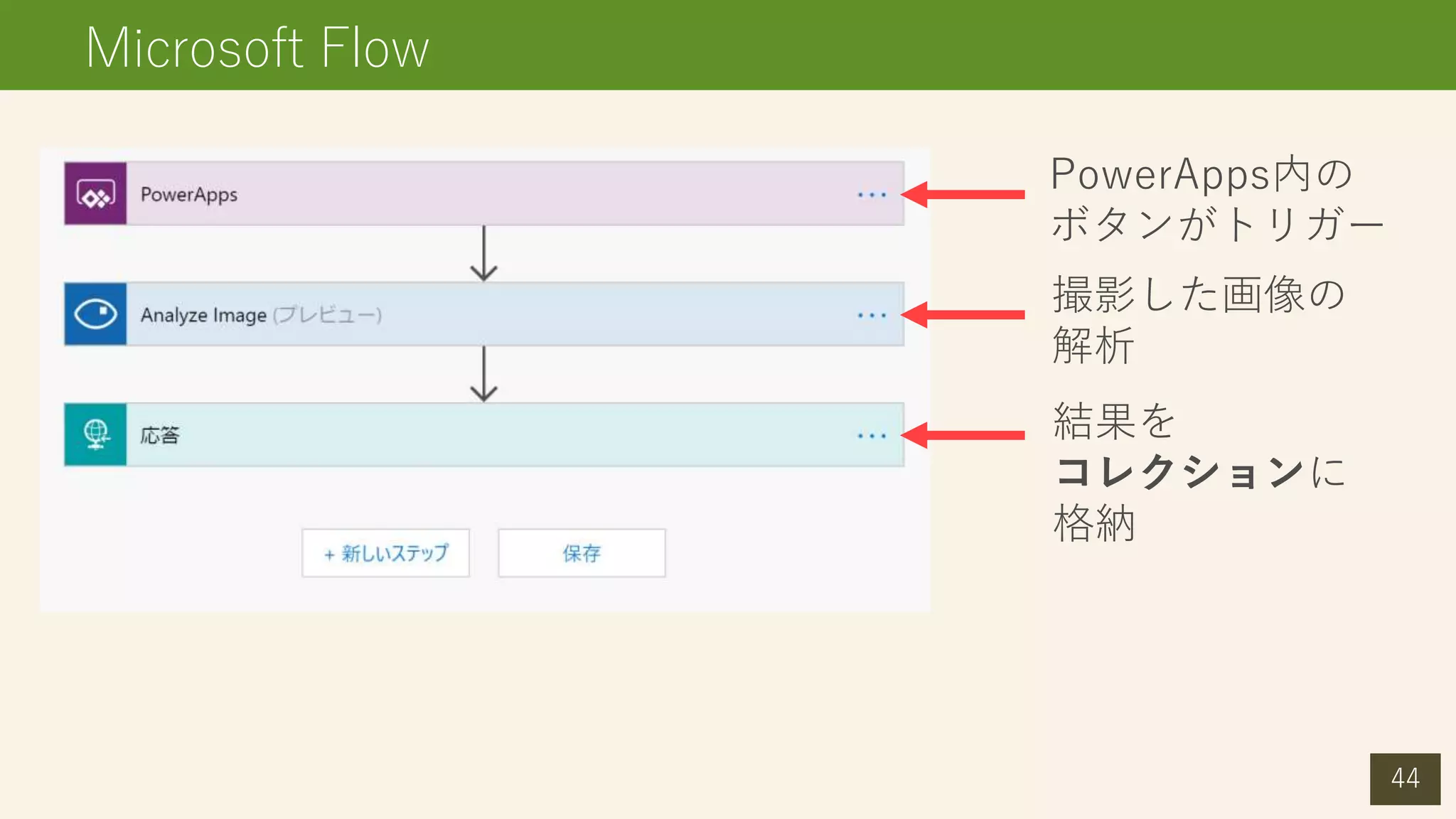 はじめよう！PowerAppsキホンのキ kintone × Microsoft Flow / Logic Appsの話 | PPT