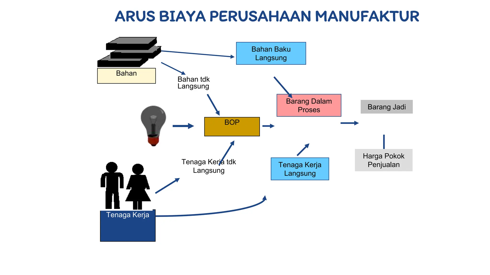 fix Konsep Biaya dan Klasifikasi Biaya.pptx