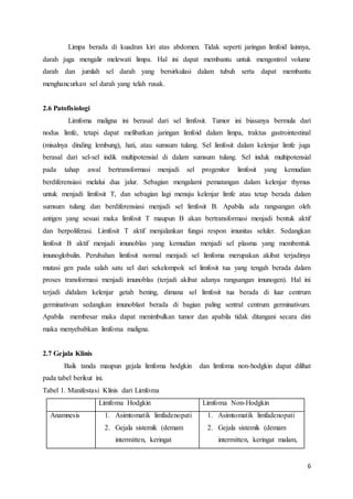 Asuhan Keperawatan Limfoma Maligna | DOCX