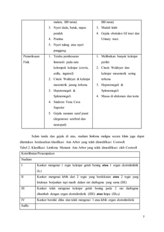 Asuhan Keperawatan Limfoma Maligna | DOCX