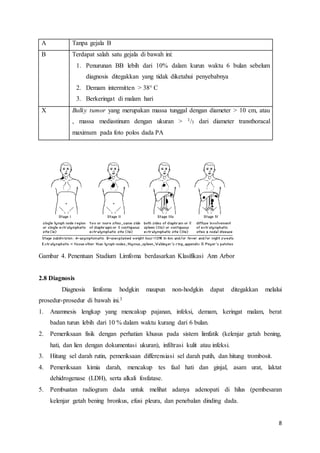 Asuhan Keperawatan Limfoma Maligna | DOCX