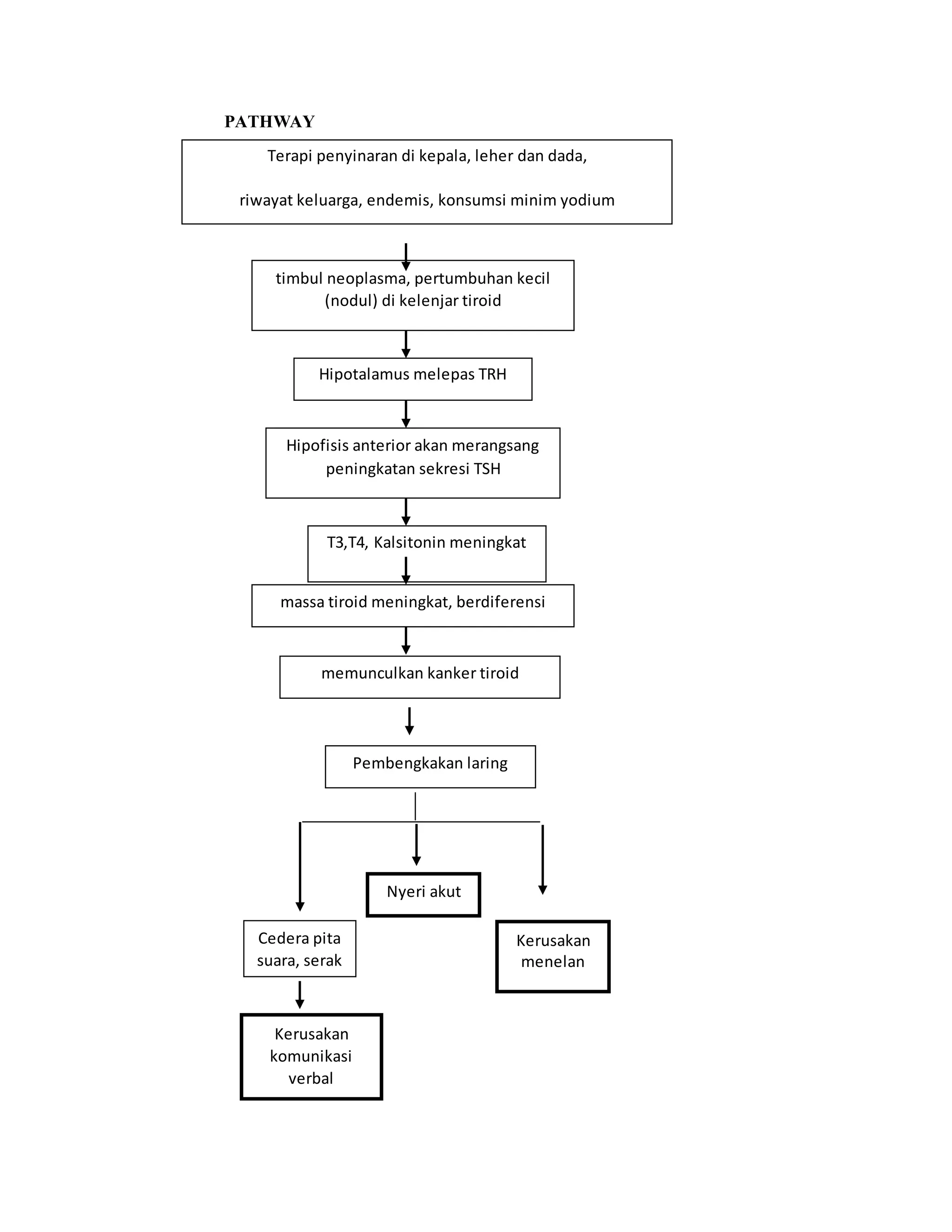 FIX LP RSMH Ca Tiroid.docx