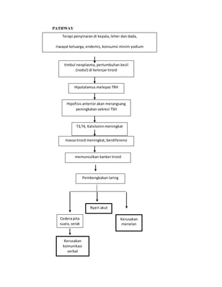 FIX LP RSMH Ca Tiroid.docx
