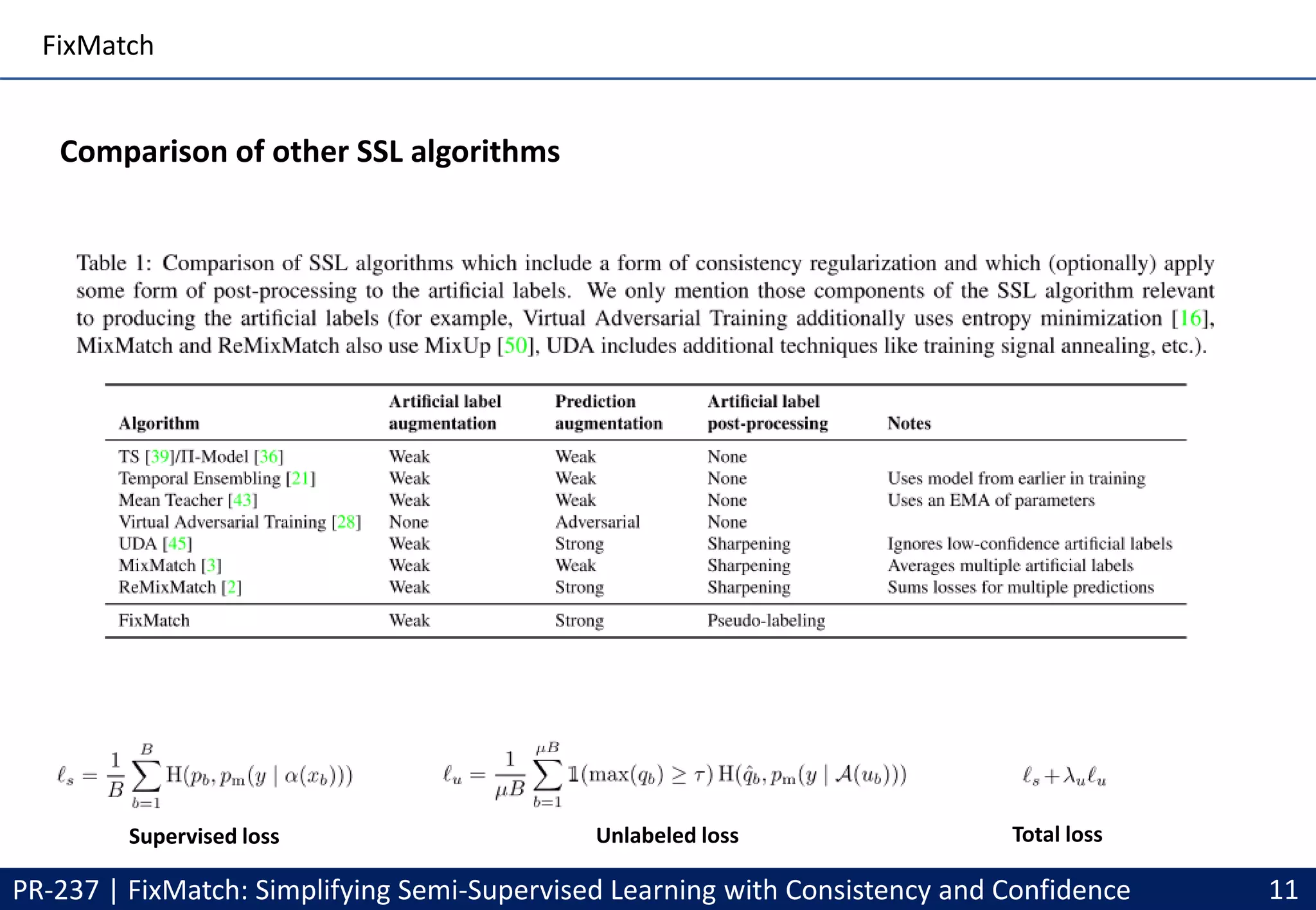FixMatch:simplifying semi supervised learning with consistency and confidence | PPT