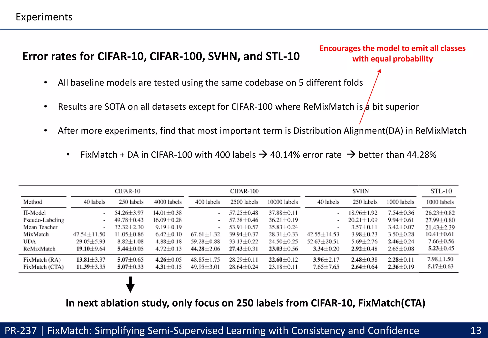 FixMatch:simplifying semi supervised learning with consistency and confidence | PPT