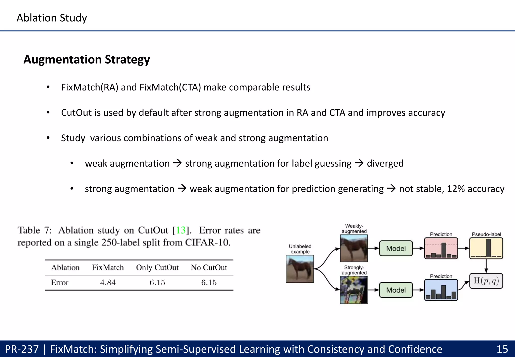 FixMatch:simplifying semi supervised learning with consistency and confidence | PPT