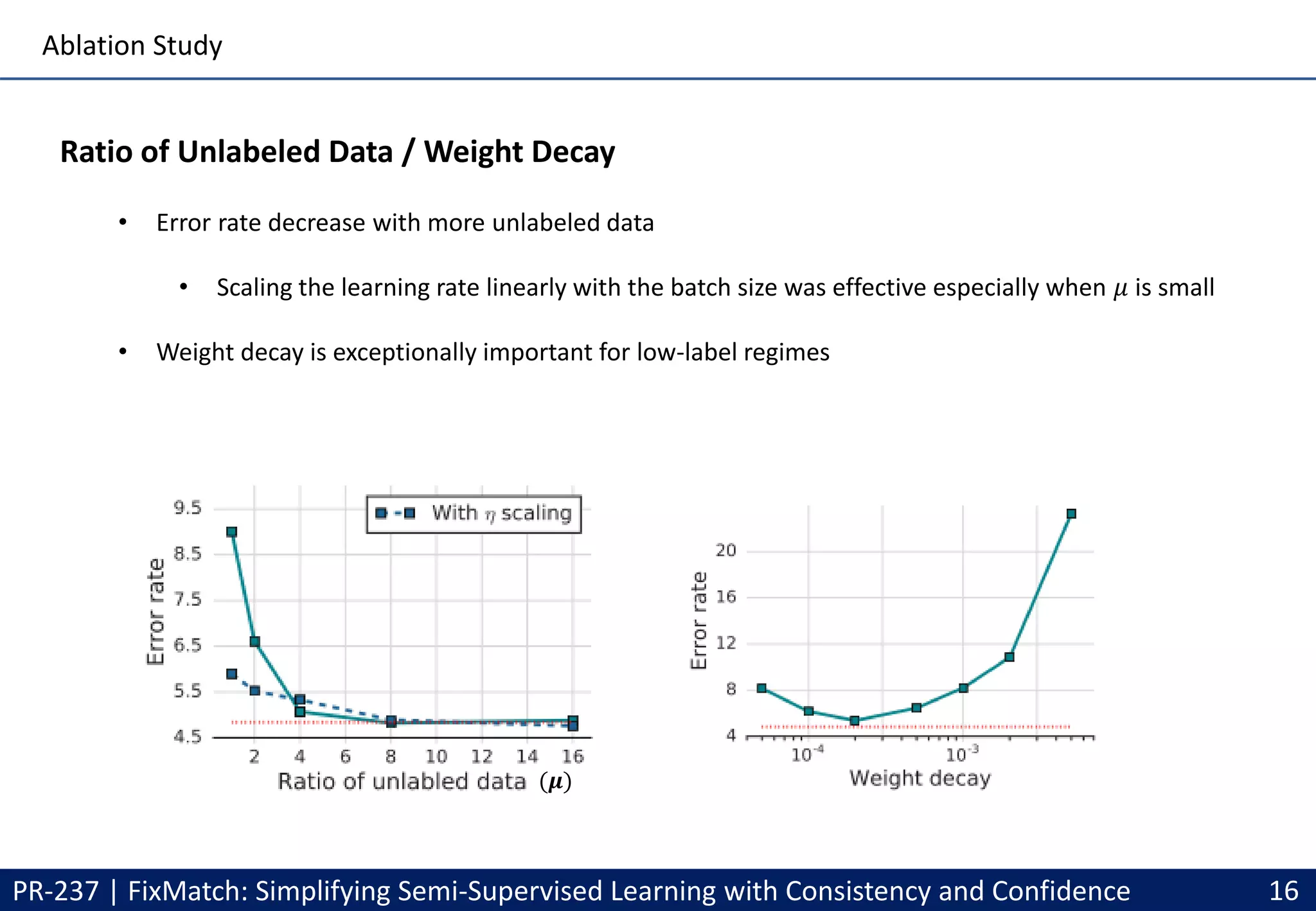 FixMatch:simplifying semi supervised learning with consistency and confidence | PPT