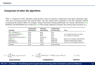 FixMatch:simplifying semi supervised learning with consistency and ...