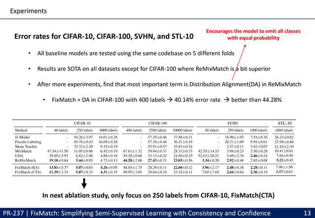 FixMatch:simplifying semi supervised learning with consistency and confidence | PPT