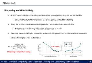 FixMatch:simplifying semi supervised learning with consistency and ...