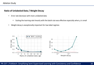 FixMatch:simplifying semi supervised learning with consistency and confidence | PPT