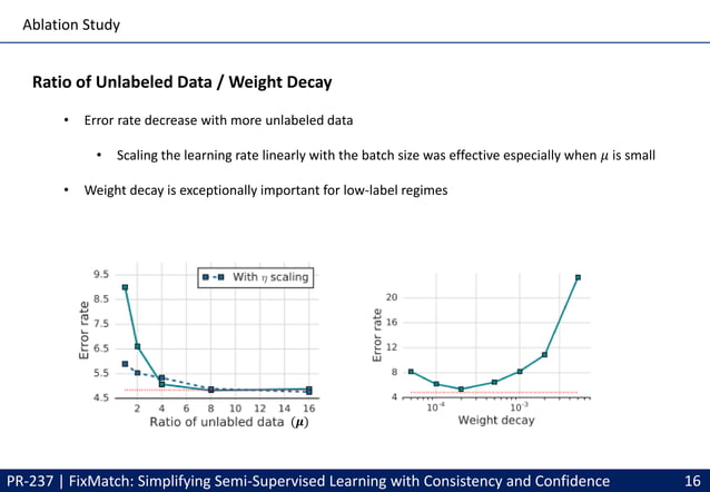 FixMatch:simplifying semi supervised learning with consistency and confidence | PPT