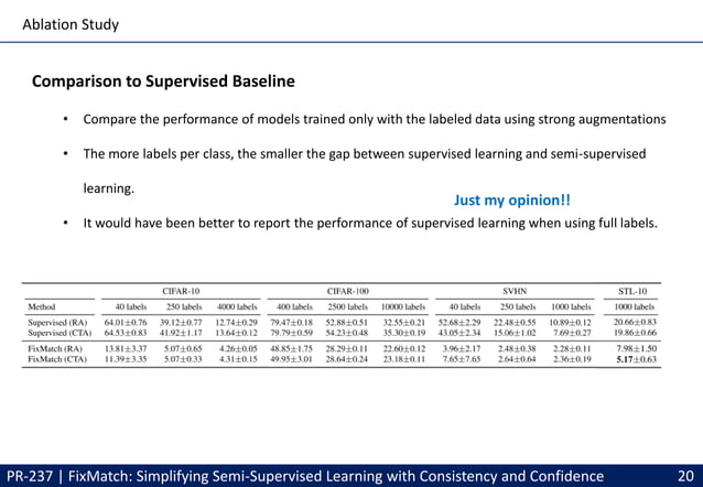 Fixmatchsimplifying Semi Supervised Learning With Consistency And