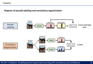 FixMatch:simplifying semi supervised learning with consistency and confidence | PPT
