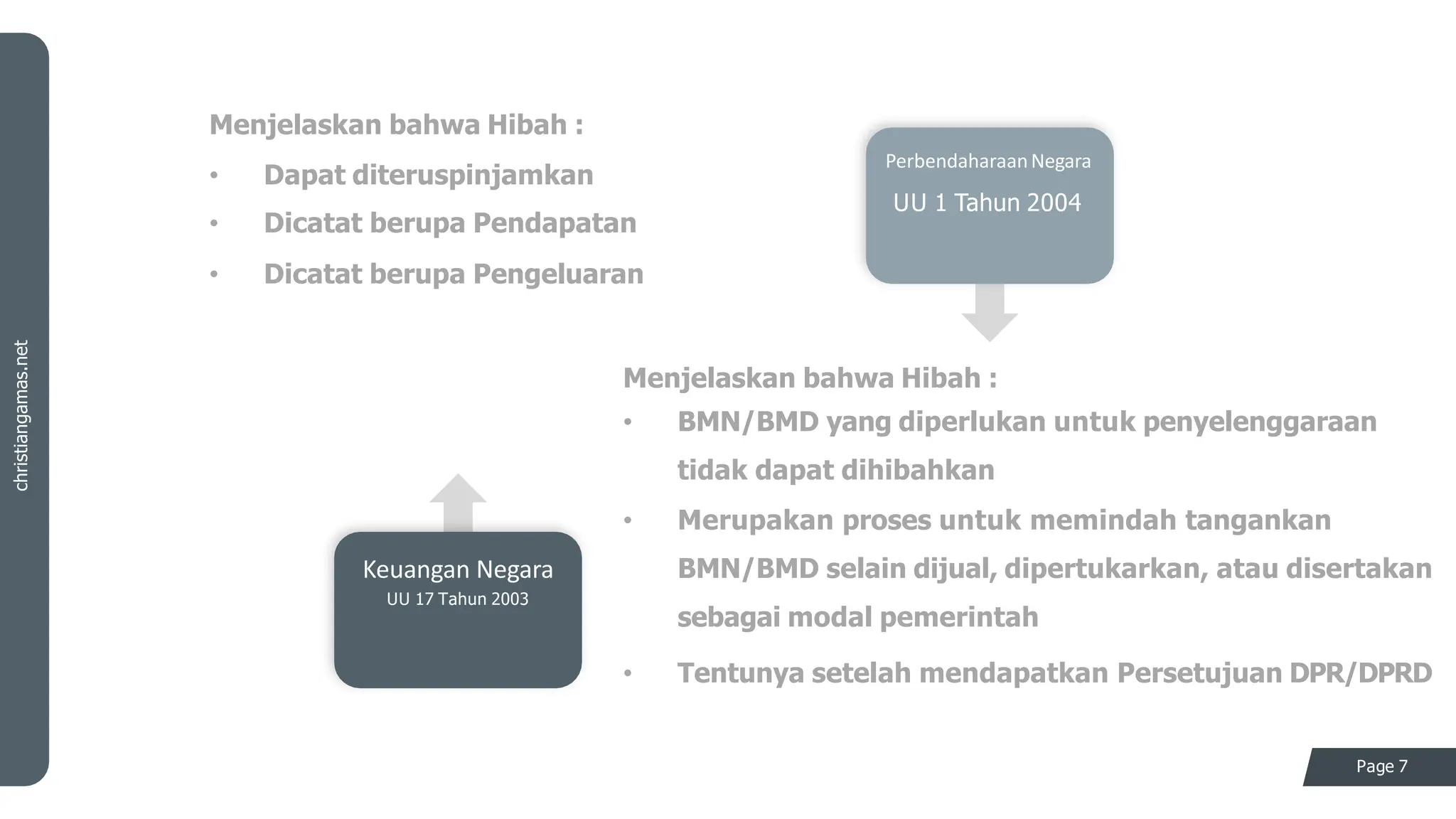 fix Materi Hibah Pemerintah daerah .pptx