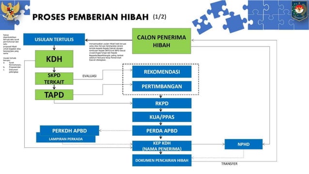 fix Materi Hibah Pemerintah daerah .pptx