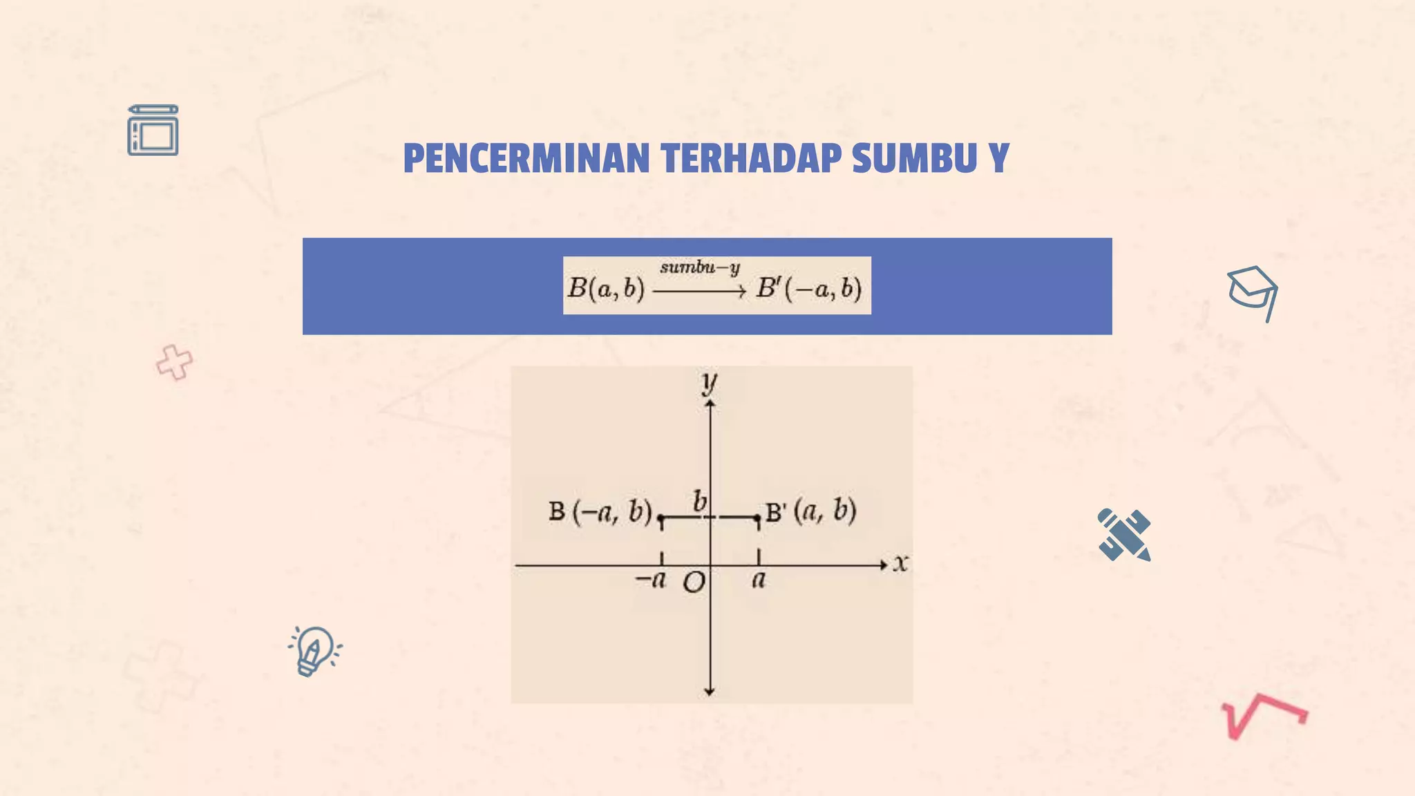 pembahasan dan contoh soal matematika wajib refleksi pencerminan | PPTX