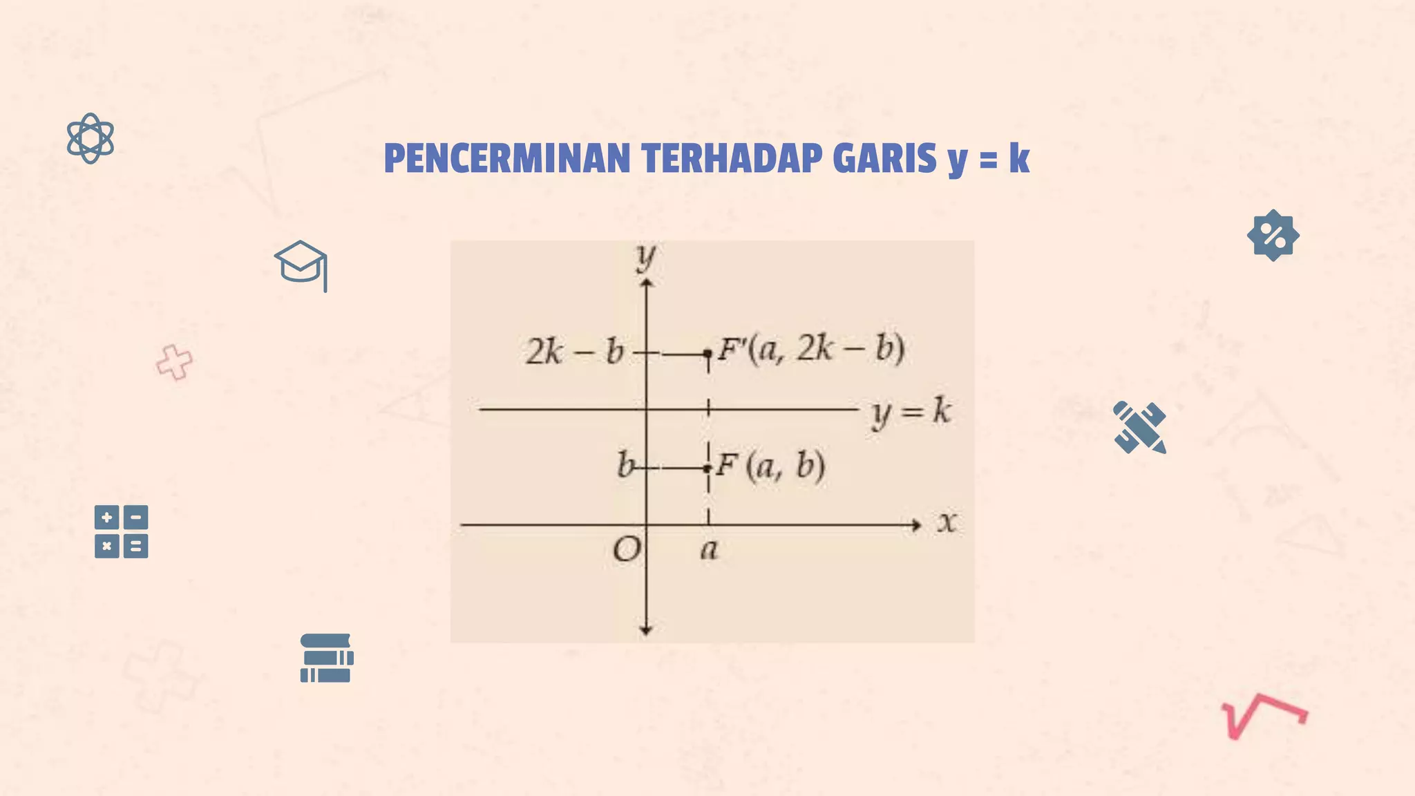 pembahasan dan contoh soal matematika wajib refleksi pencerminan | PPTX