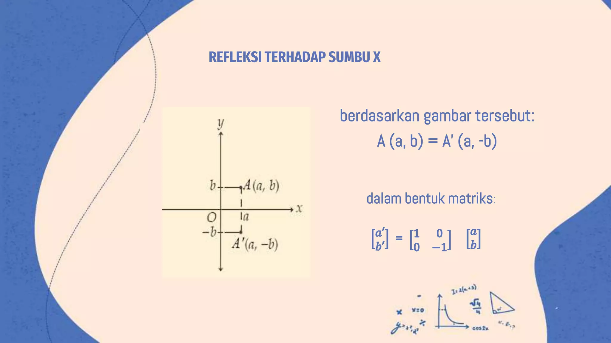 pembahasan dan contoh soal matematika wajib refleksi pencerminan | PPTX