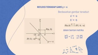 pembahasan dan contoh soal matematika wajib refleksi pencerminan | PPT