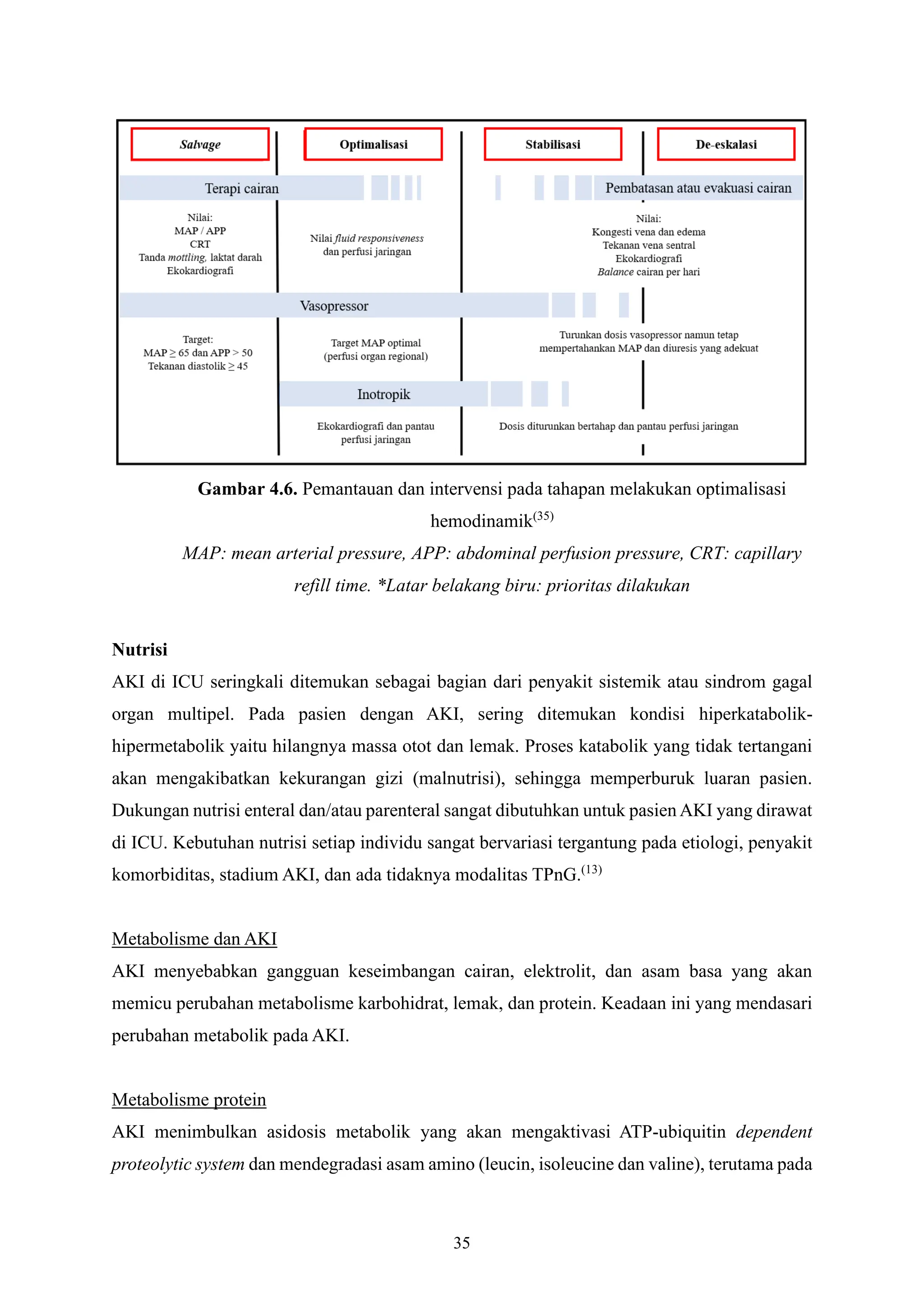 FIX Naskah_FINAL AKi- akute kidney injury.pdf