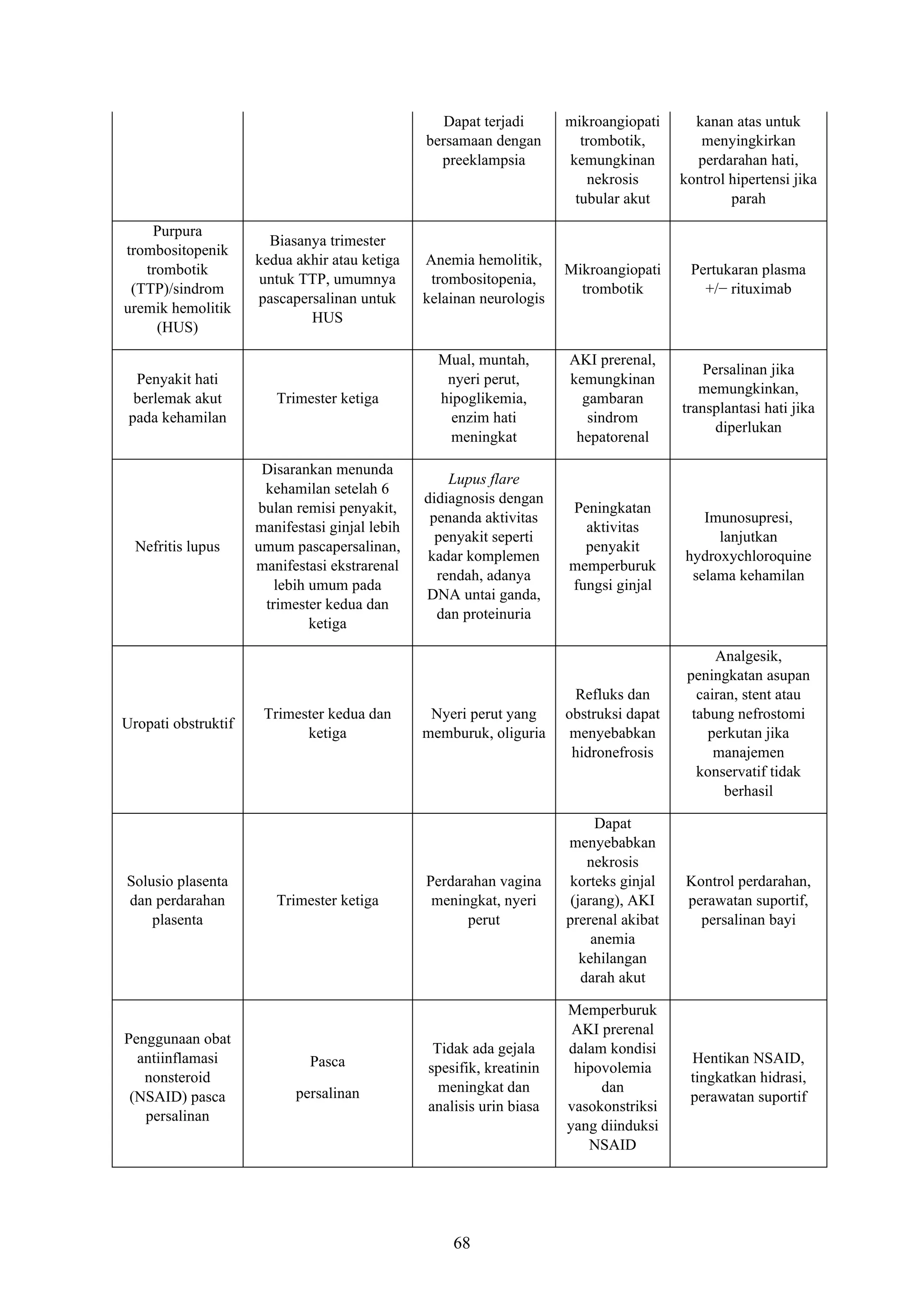 FIX Naskah_FINAL AKi- akute kidney injury.pdf