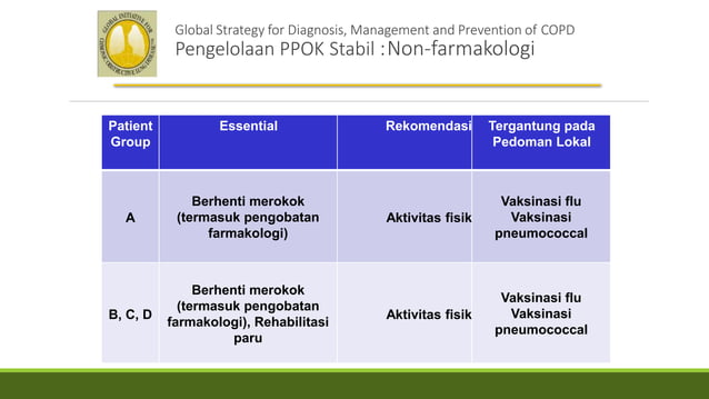 [FIX NEW] PPOK STABIL dan EKSASERBASI.pptx
