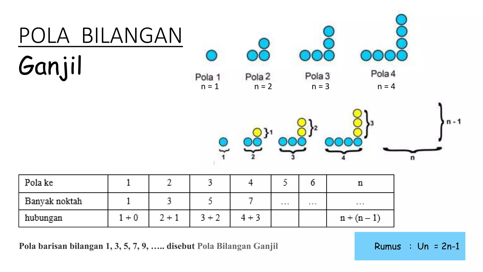Pola Bilangan Kelas 8 | PPTX