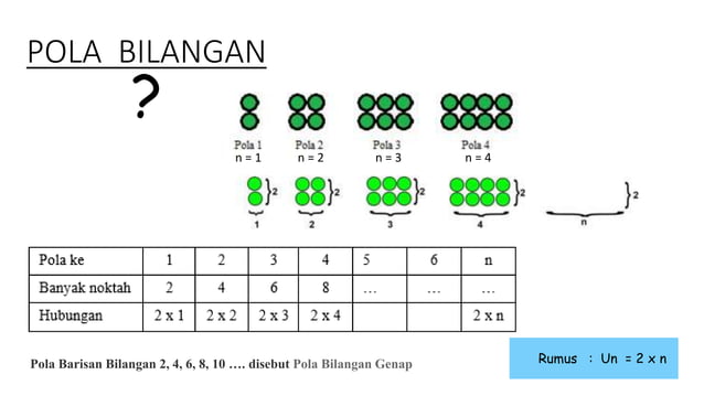 Pola Bilangan Kelas 8 | PPTX