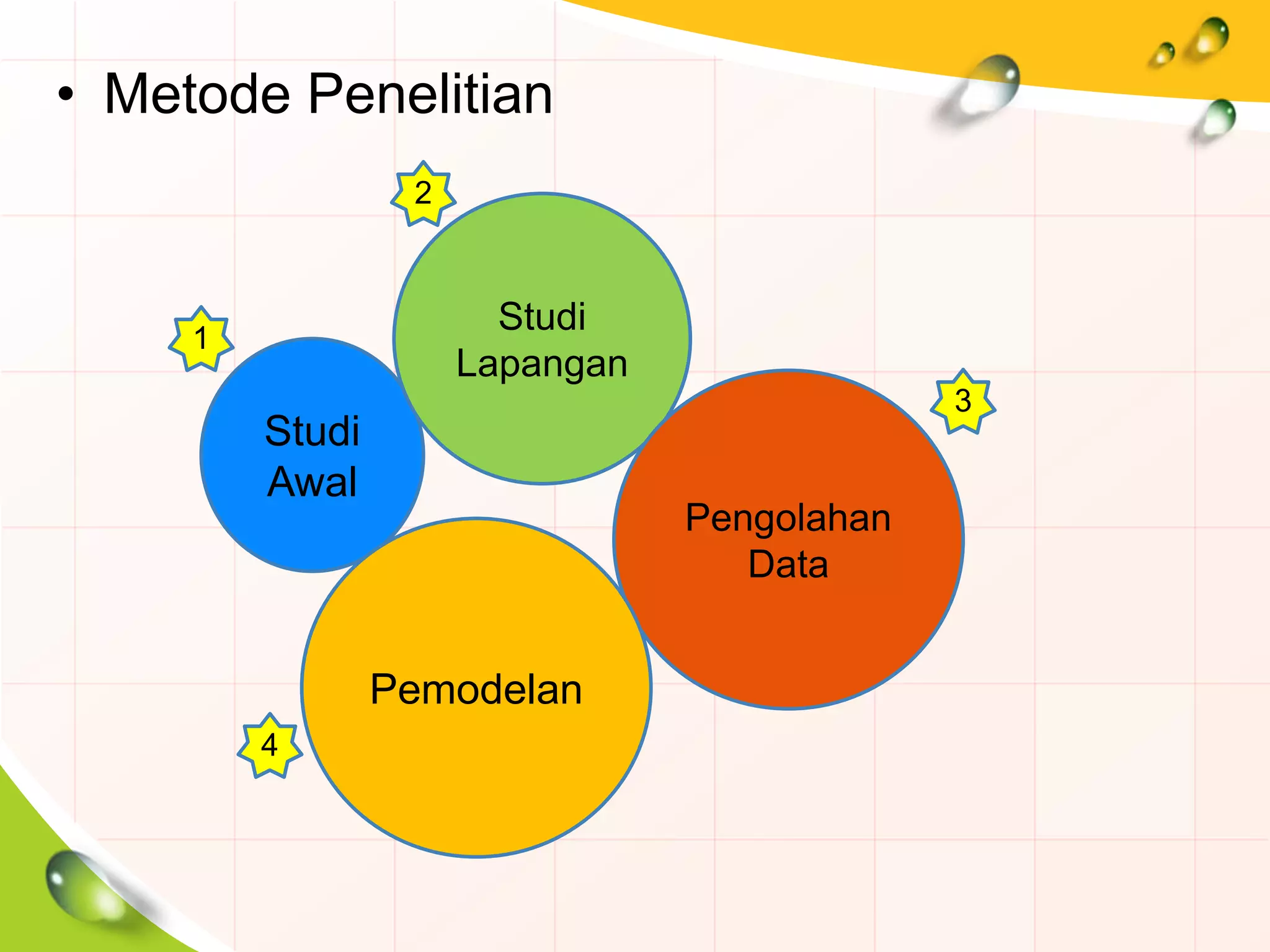 Gravity Methods | PPTX