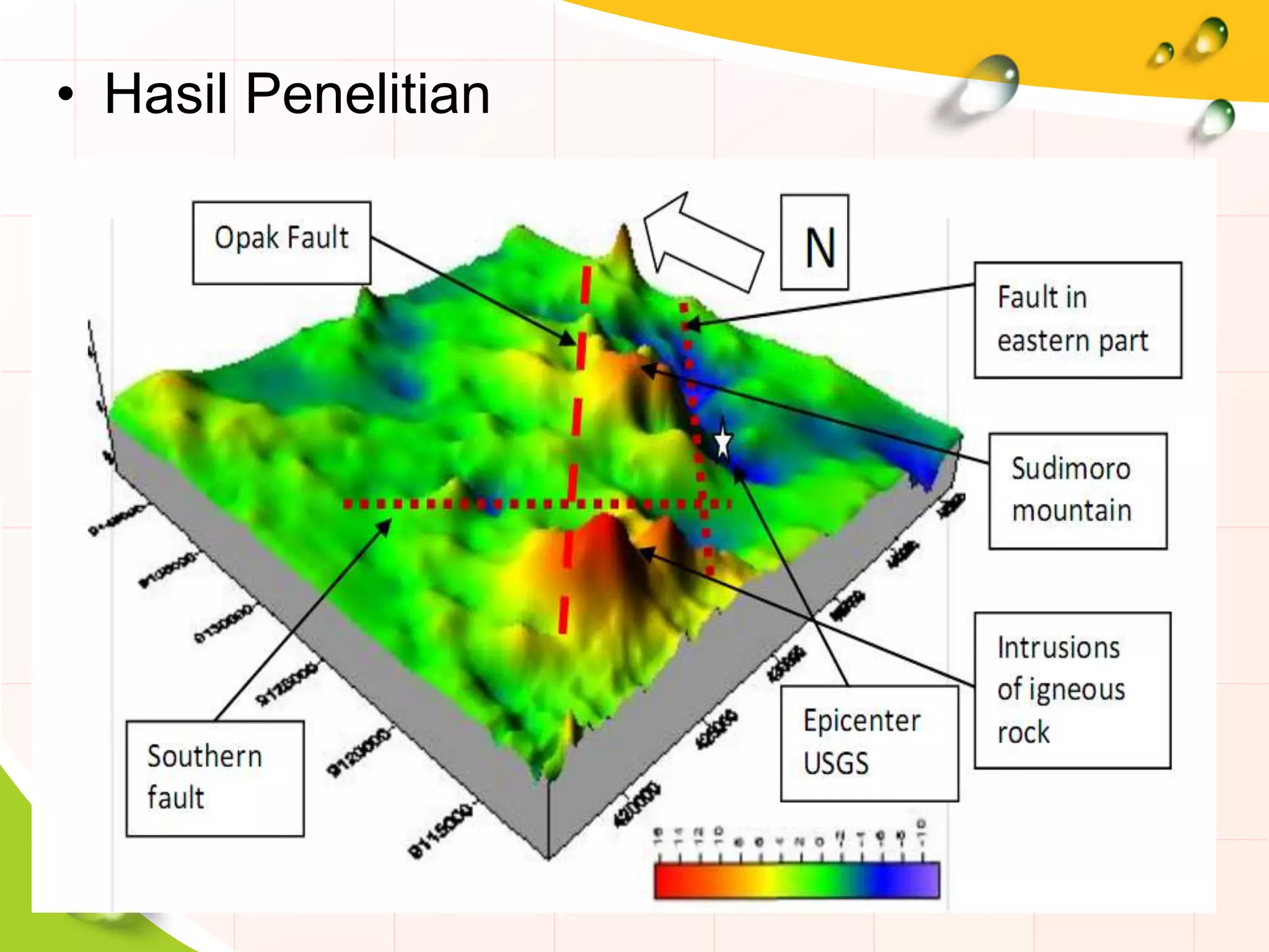 Gravity Methods | PPTX