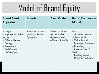 Fix presentasi1 | PPT