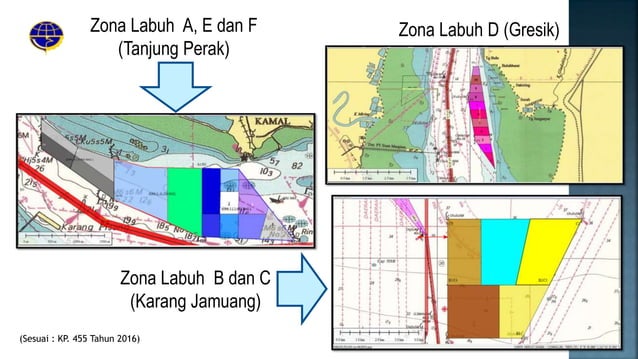 (Fix) presentasi zona labuh a pbs2019 | PPTX
