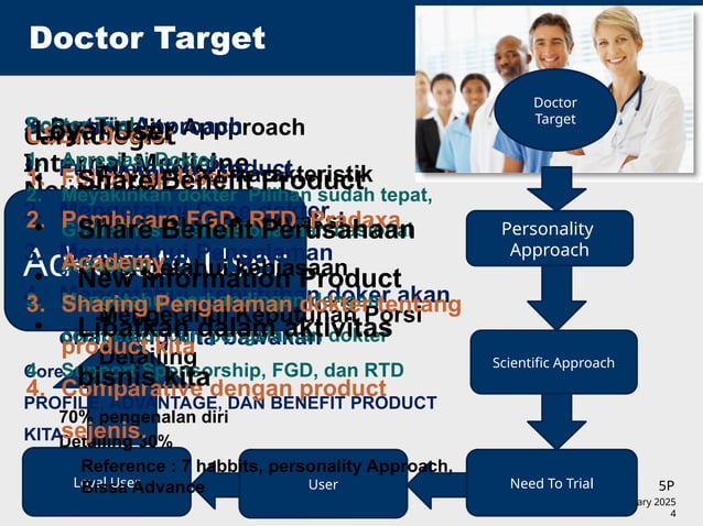 Fix Presentation Marketing Pharmacy.pptx