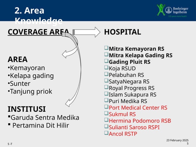 Fix Presentation Marketing Pharmacy.pptx