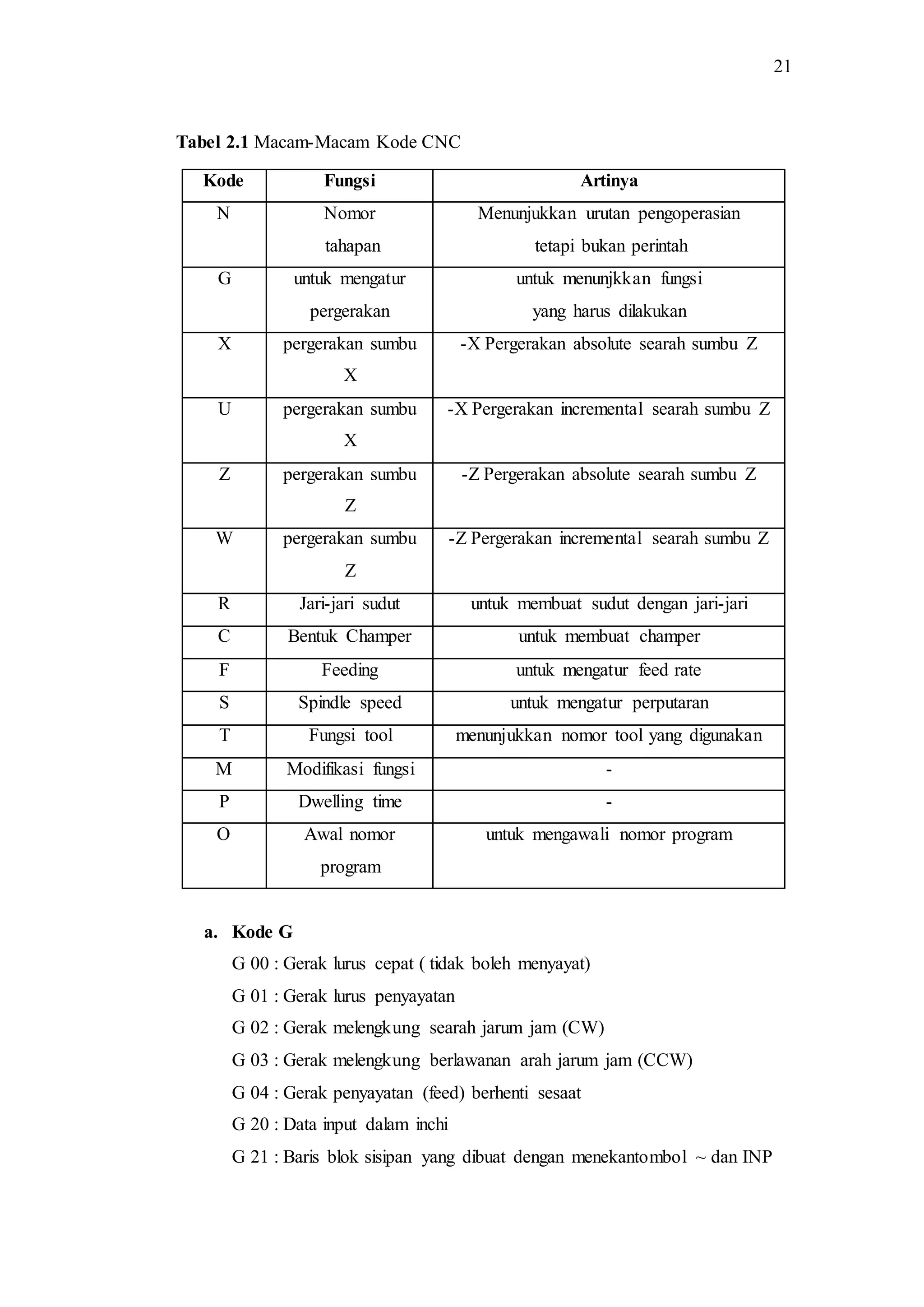 LAPORAN CNC MILLING DAN TURNING TEKNIK MESIN UNIVERSITAS RIAU | DOCX