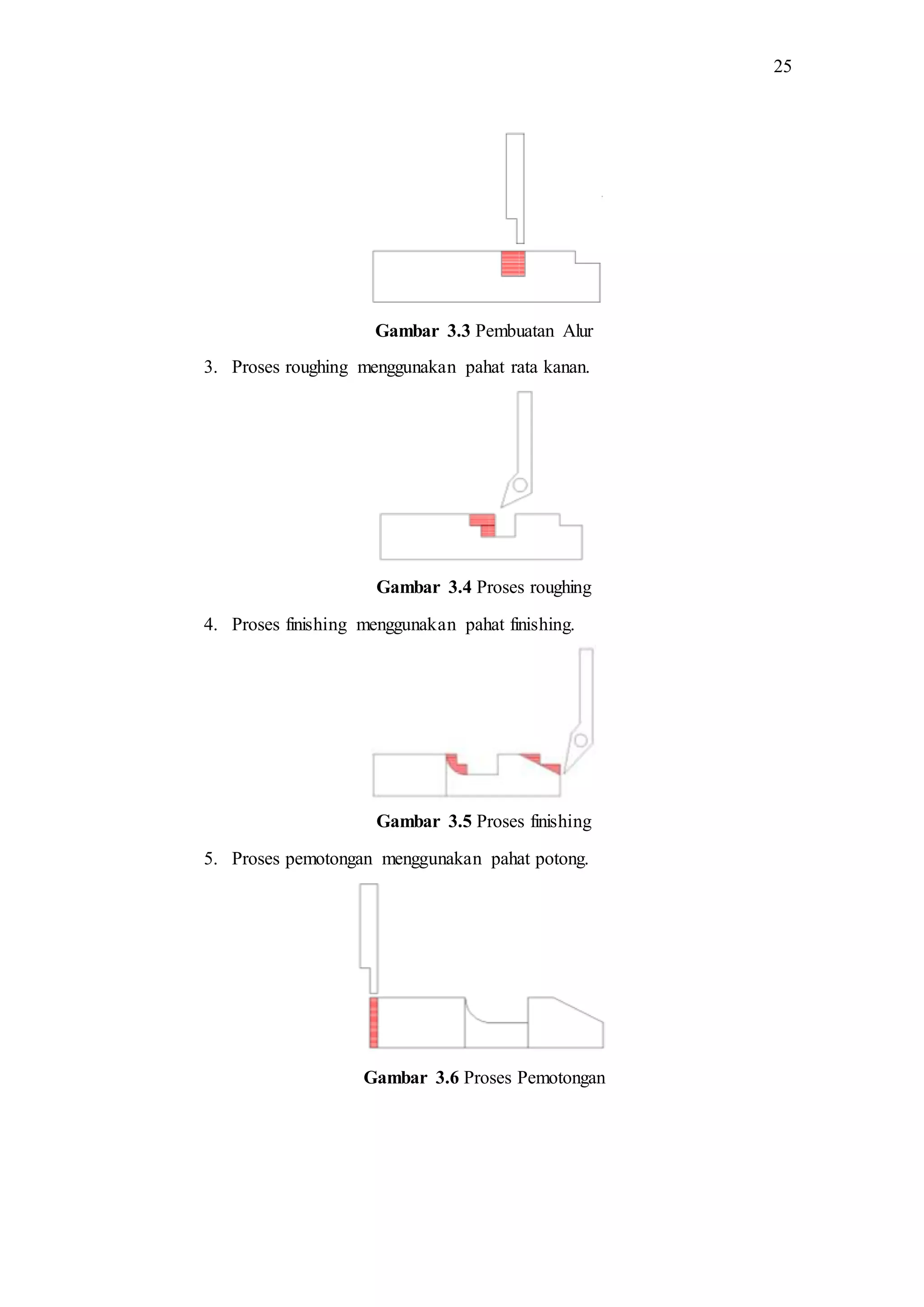 LAPORAN CNC MILLING DAN TURNING TEKNIK MESIN UNIVERSITAS RIAU | DOCX