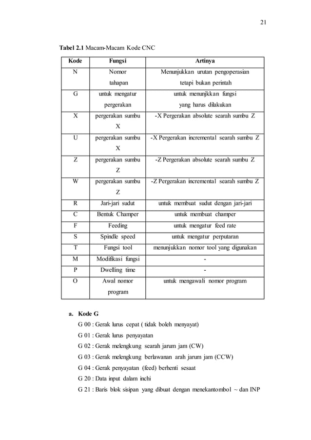 LAPORAN CNC MILLING DAN TURNING TEKNIK MESIN UNIVERSITAS RIAU | DOCX