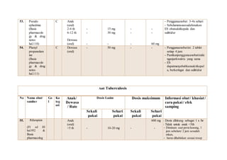 DAFTAR 100 dosis obat BY SOFIA NOFIANTI | DOCX