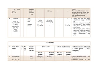 DAFTAR 100 dosis obat BY SOFIA NOFIANTI | DOCX