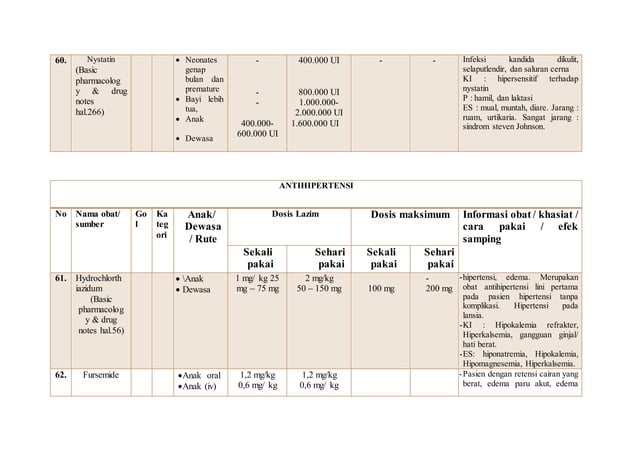 DAFTAR 100 dosis obat BY SOFIA NOFIANTI | PPT