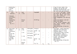 DAFTAR 100 dosis obat BY SOFIA NOFIANTI | DOCX